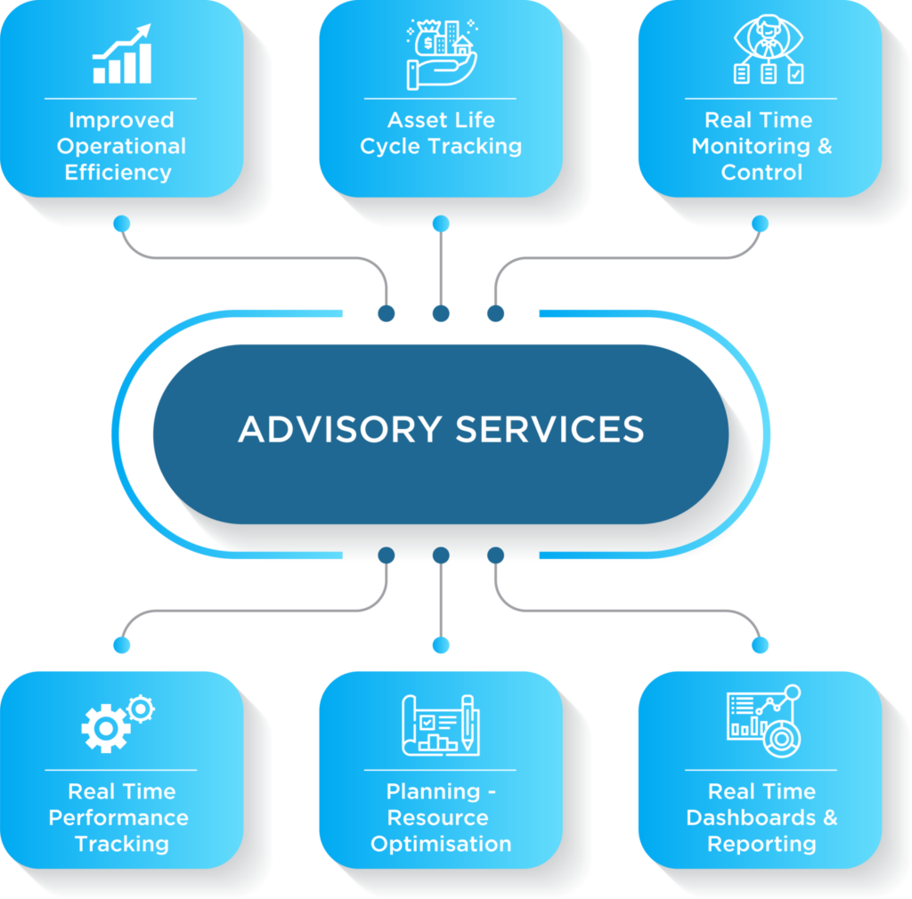 An IoT and AI based specialist in smart cities, smart districts, smart ...